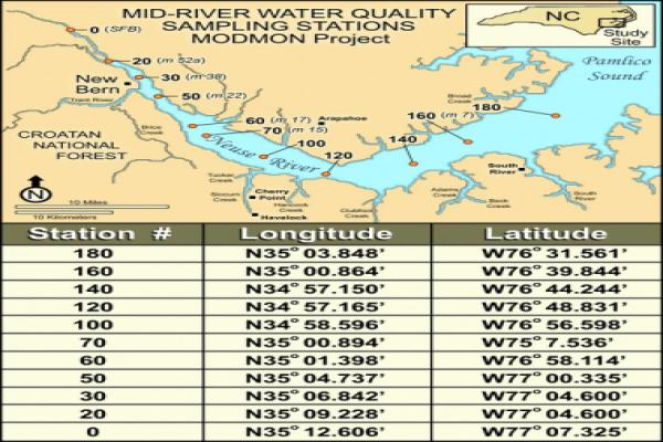 ModMon & FerryMon | Lower Neuse Basin Association® and Neuse River ...
